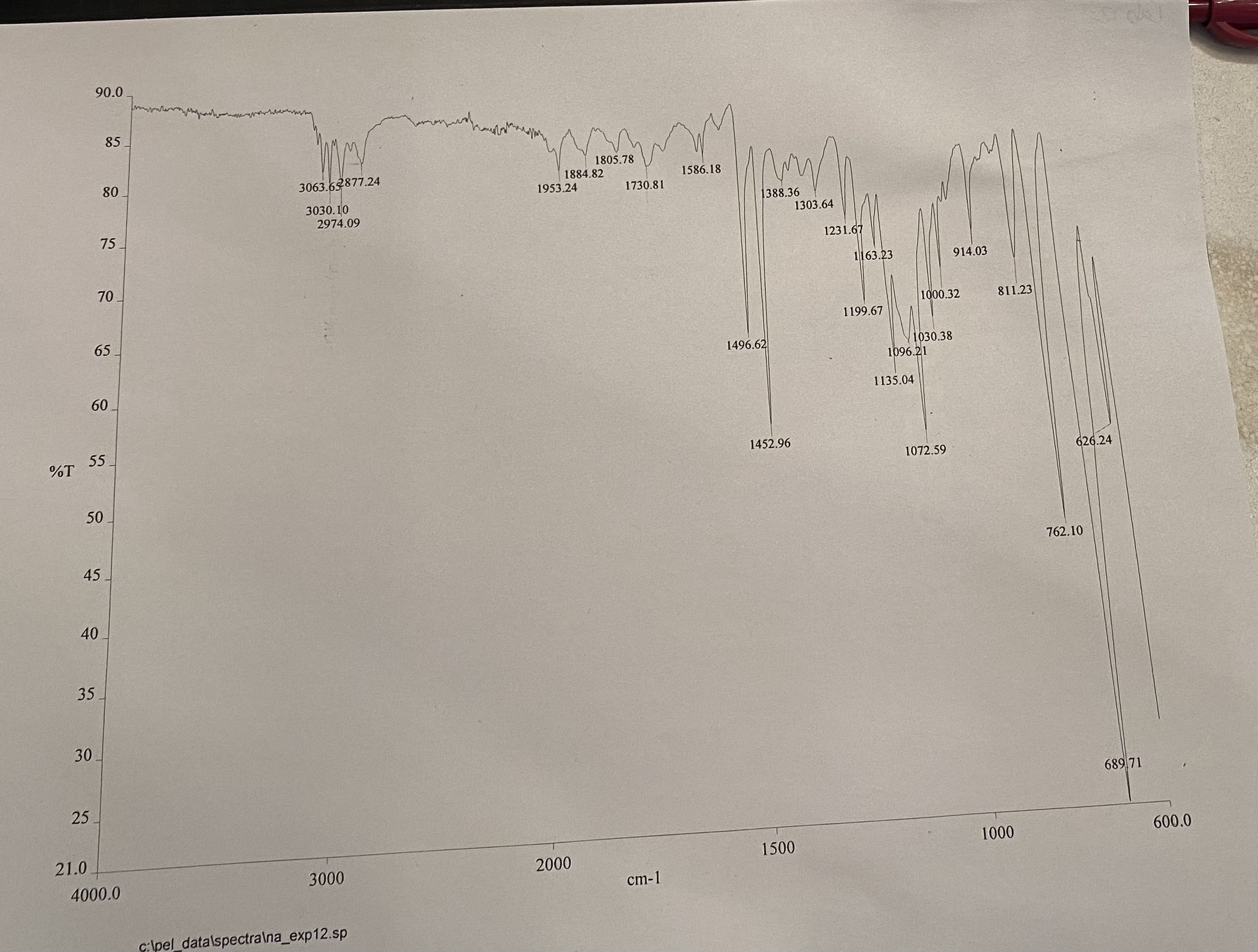 Solved Label the Peaks and Stretches of the IR Spectrum of | Chegg.com