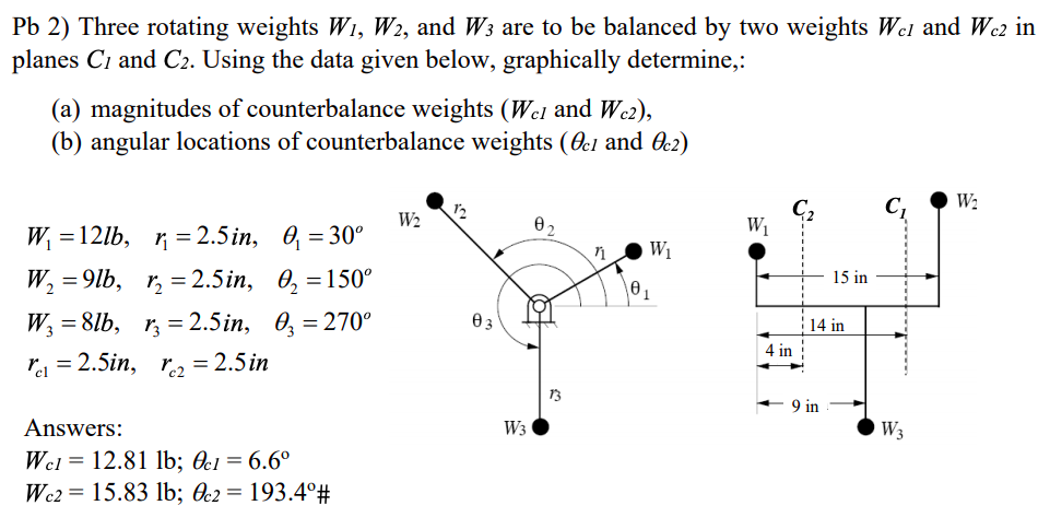 Pb 2) Three rotating weights W1, W2, and W3 are to be | Chegg.com