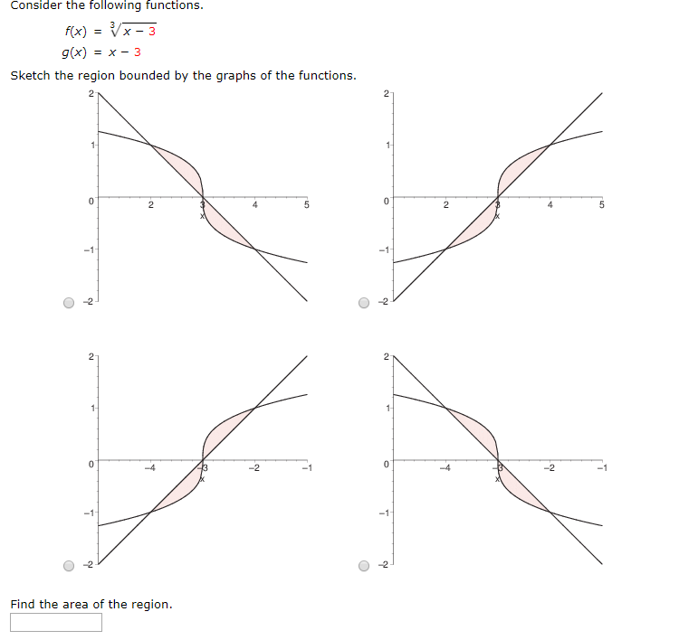 Solved Consider the following functions. f(x) = x-3 g(x) = | Chegg.com