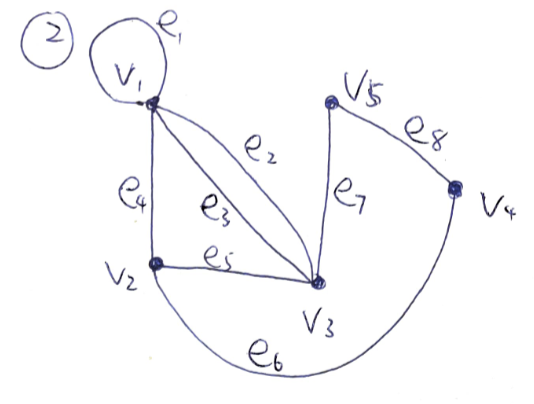 Solved 1. Determine whether the following two graphs are | Chegg.com