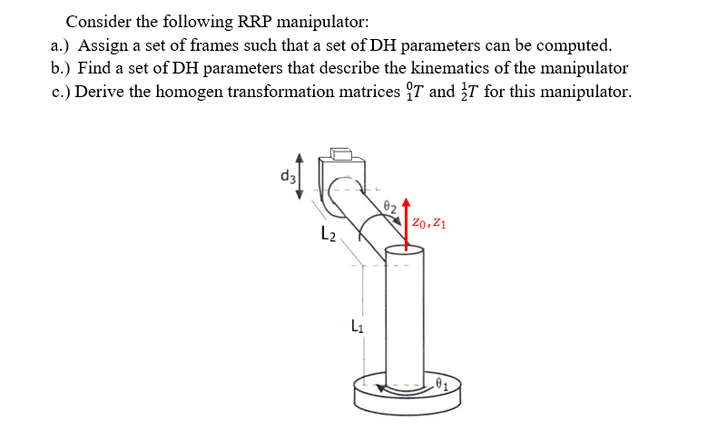Solved Consider the following RRP manipulator: a.) Assign a | Chegg.com