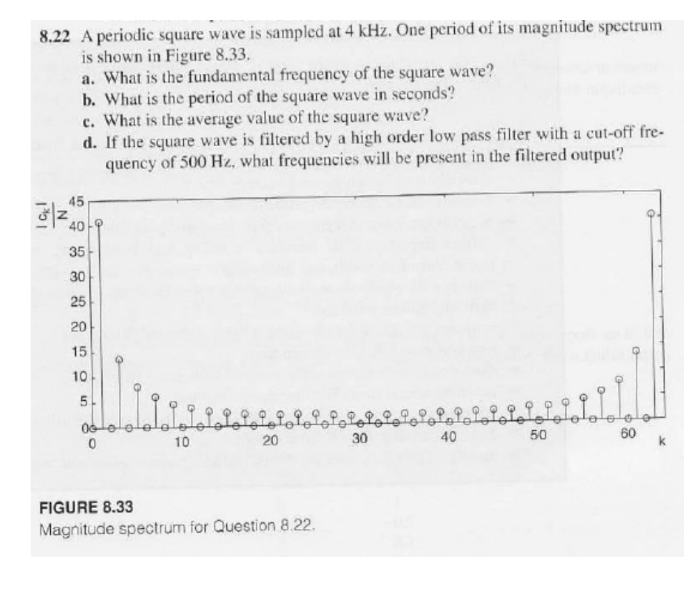 Solved 8.22 A periodic square wave is sampled at 4 kHz. One | Chegg.com