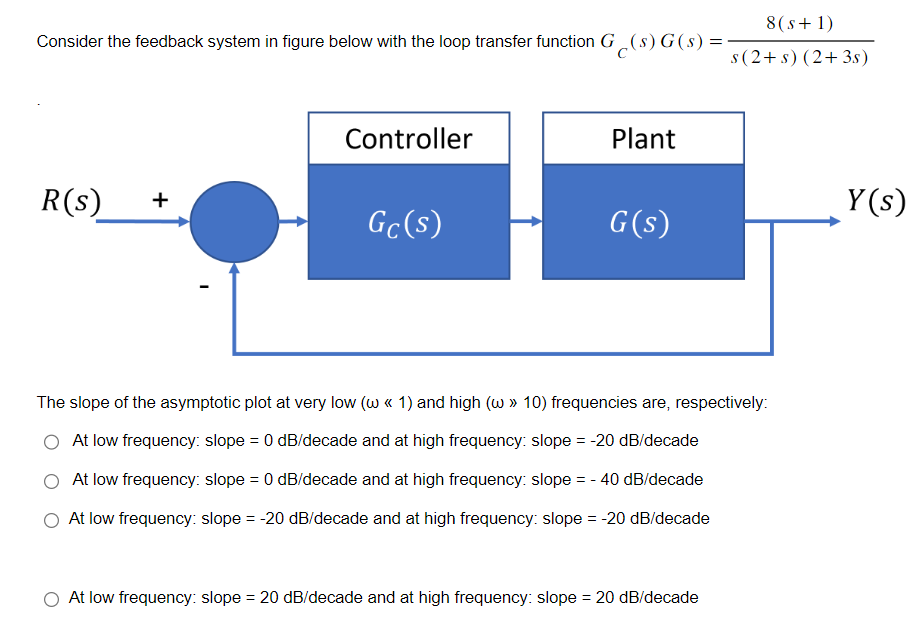 Solved Consider the feedback system in figure below with the | Chegg.com