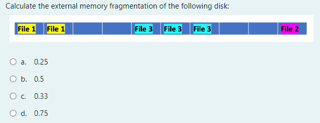 Solved Calculate The External Memory Fragmentation Of The 4048