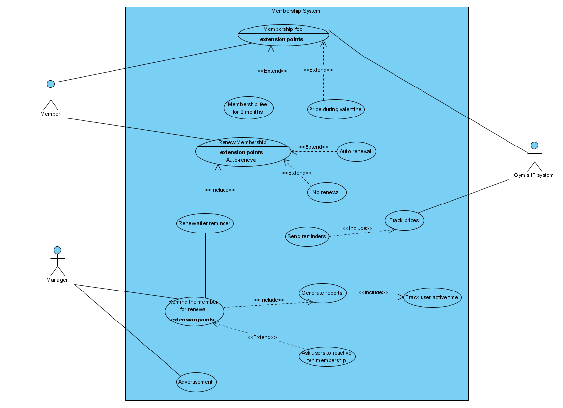 Solved Please me write the full use case description for the | Chegg.com