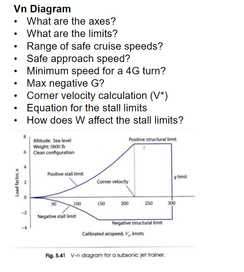 Solved V-n DiagramWhat are the axes?What are the | Chegg.com