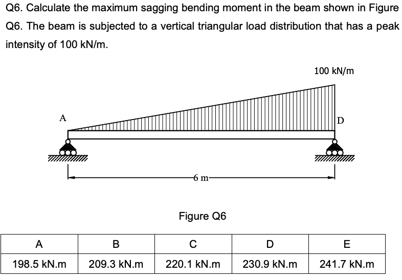 Solved Q6. ﻿Calculate the maximum sagging bending moment in | Chegg.com