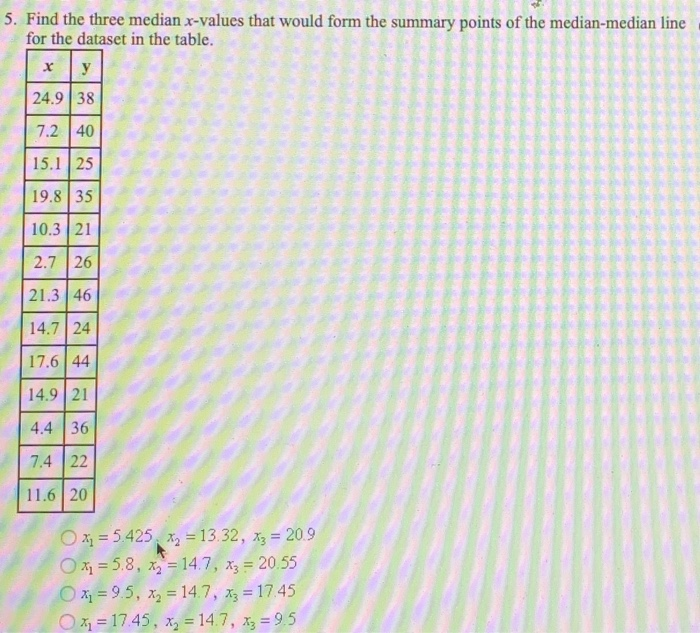 2. Find the slope of the median-median line for the | Chegg.com
