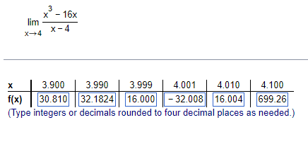 Solved Evaluate the indicated limit by evaluating the | Chegg.com