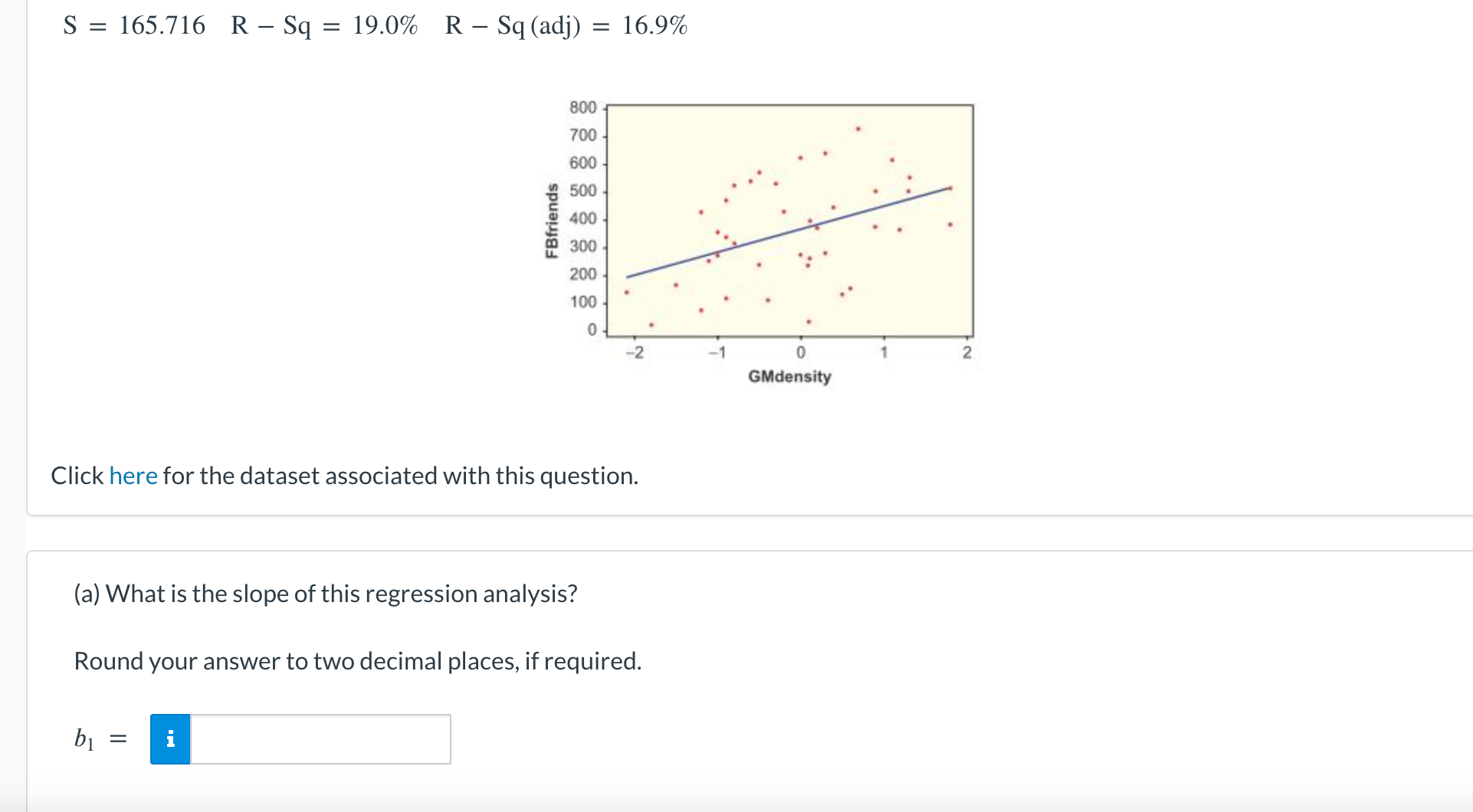 Solved Inference on the Slope of Facebook Friends and the | Chegg.com