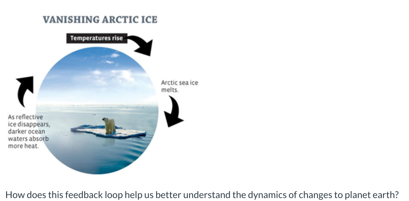 Solved VANISHING ARCTIC ICE Temperatures rise Arctic sea ice | Chegg.com