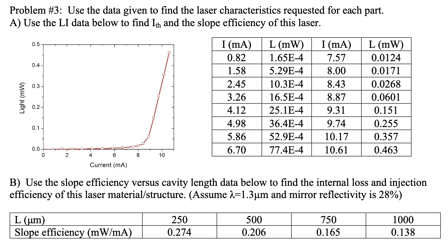 Solved Problem #3: Use the data given to find the laser | Chegg.com