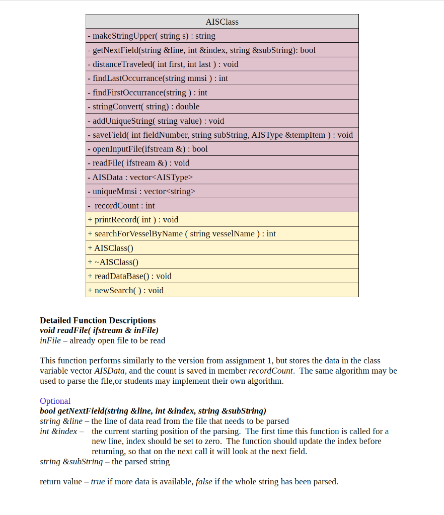 Problem: This program will implement the same | Chegg.com