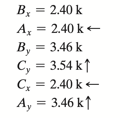 Solved Given that the horizontal and vertical reactions | Chegg.com