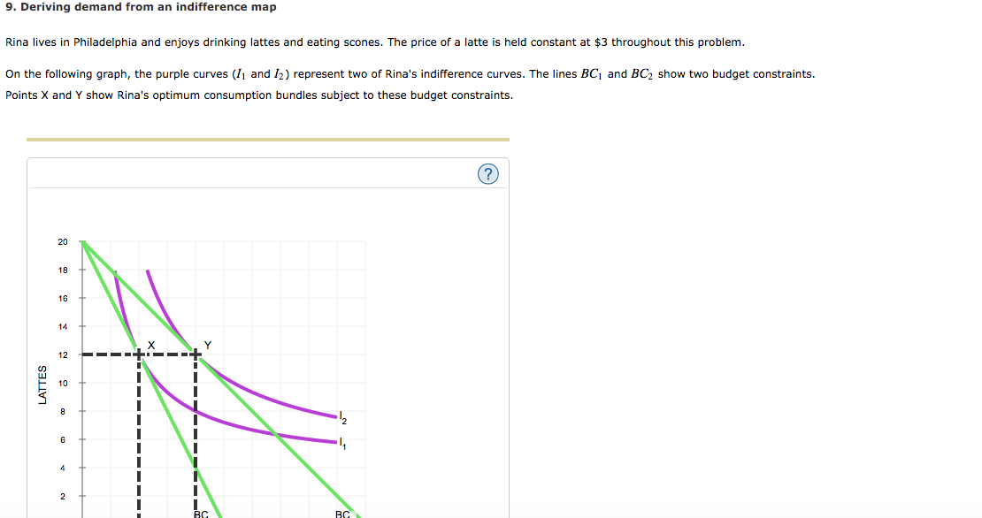 Solved 9. Deriving demand from an indifference map Rina | Chegg.com
