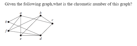 Solved Given the following graph,what is the chromatic | Chegg.com