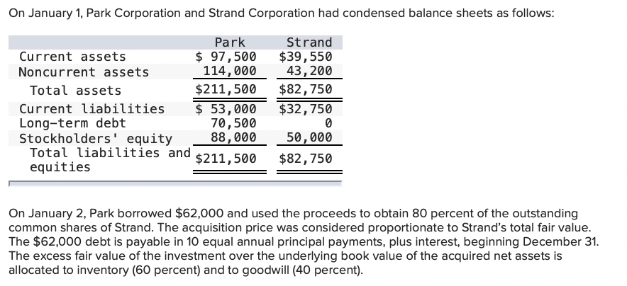 Solved On January 1, Park Corporation and Strand Corporation | Chegg.com