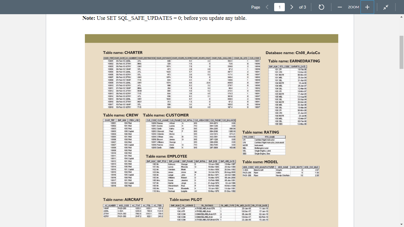 Note: Use SET SQL_SAFE_UPDATES =0; before you update | Chegg.com
