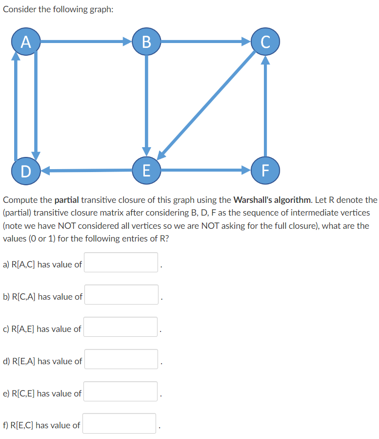 Solved Consider the following graph: Compute the partial | Chegg.com