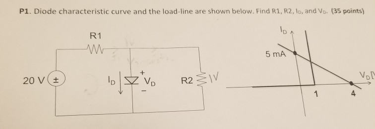 Solved P1. Diode characteristic curve and the load-line are | Chegg.com