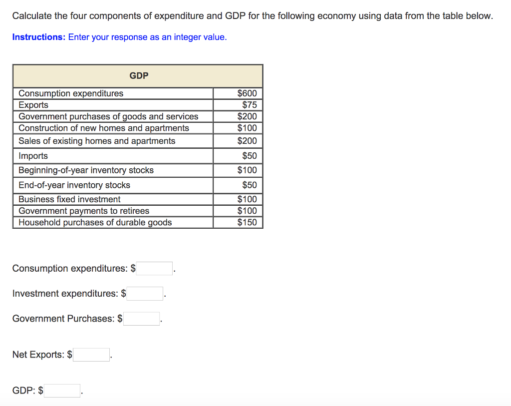 Solved Calculate the four components of expenditure and GDP | Chegg.com