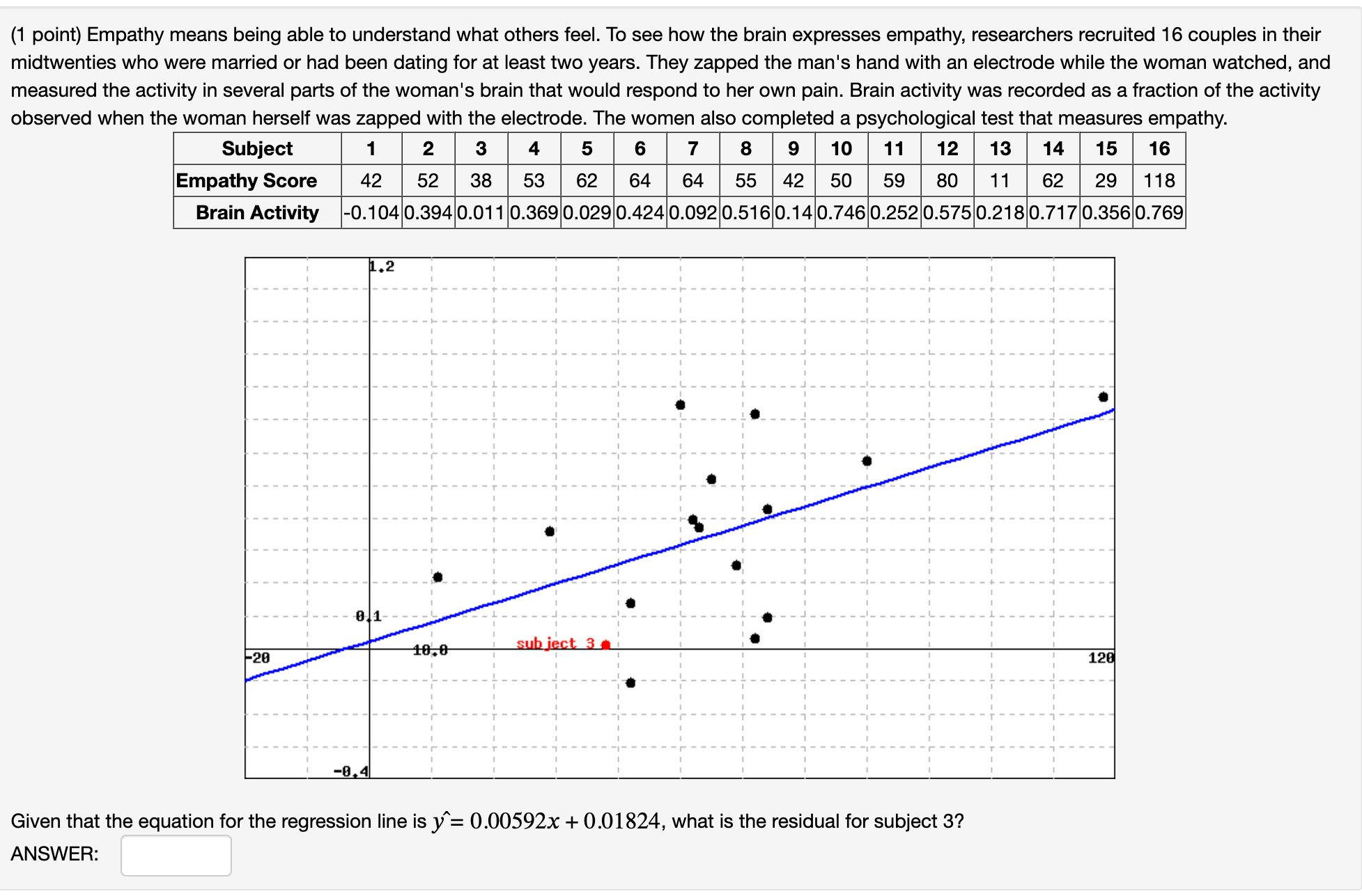 Solved (1 point) Empathy means being able to understand what | Chegg.com