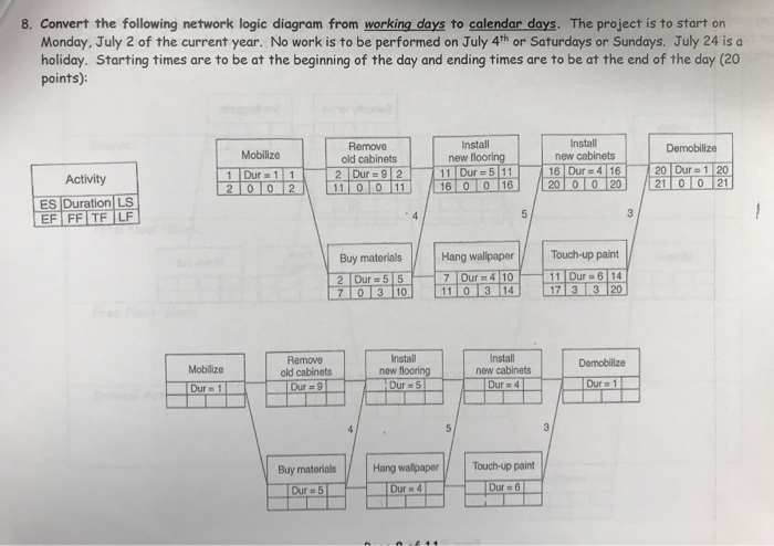 Solved 8 Convert The Following Network Logic Diagram From Chegg