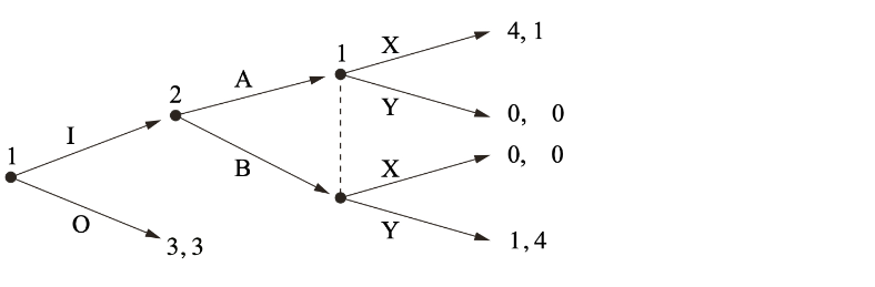 Solved (a) Is there a subgame perfect equilibrium in which | Chegg.com
