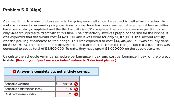 Solved Problem 5-6 (Algo) A project to build a new bridge | Chegg.com