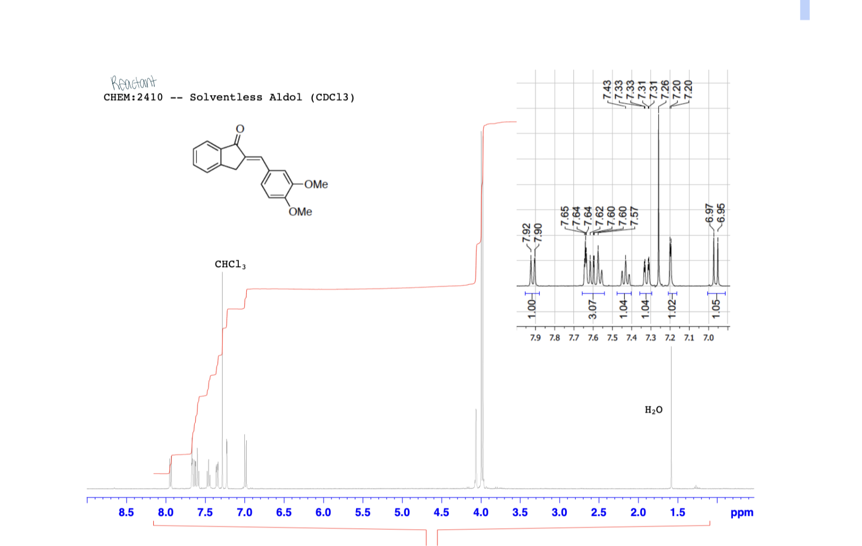 Solved Please provide the peak assignment table for the NMR | Chegg.com