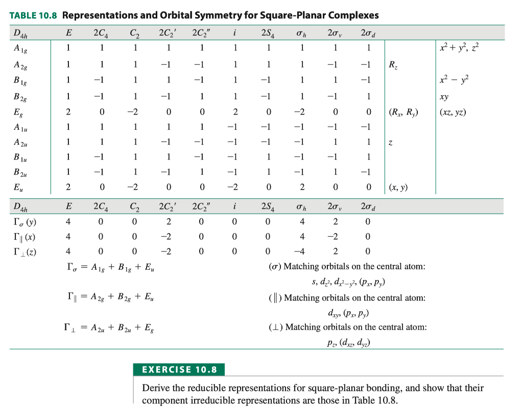 Solved TABLE 10.8 Representations and Orbital Symmetry for | Chegg.com