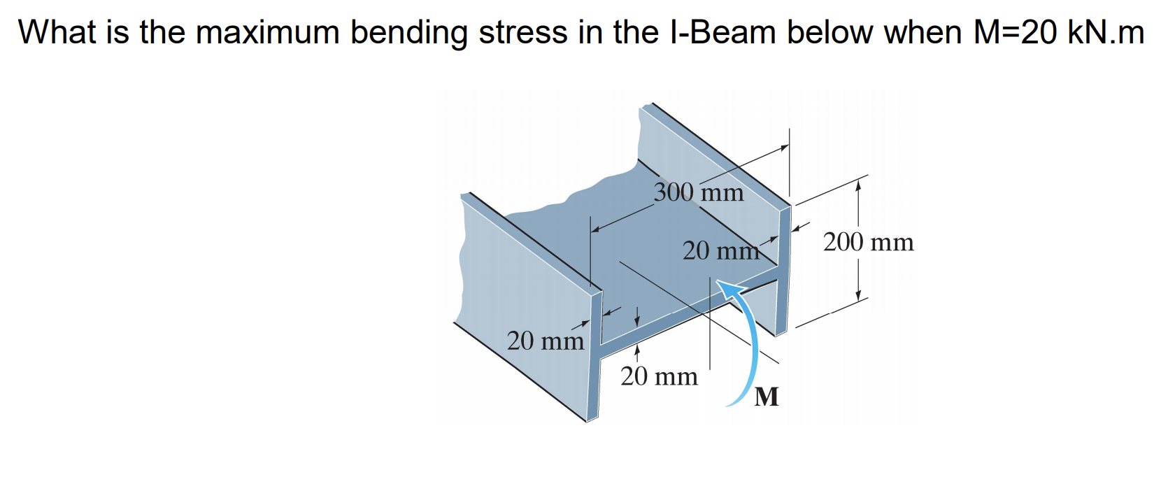 Solved What is the maximum bending stress in the I-Beam | Chegg.com