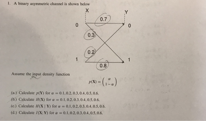 Solved 1. A binary asymmetric channel is shown below 0.7 0.3 | Chegg.com