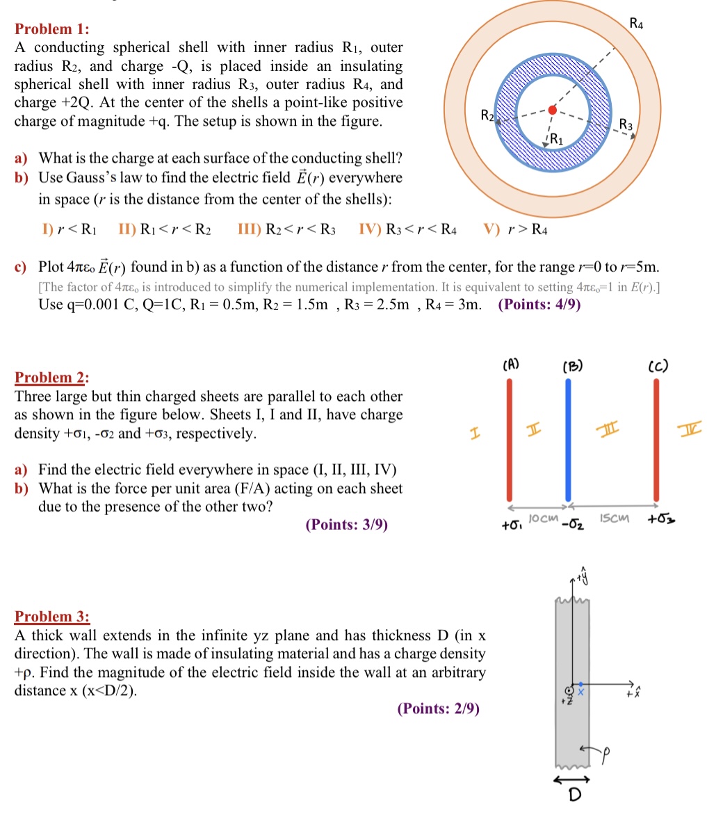 Solved Problem 1:A conducting spherical shell with inner | Chegg.com