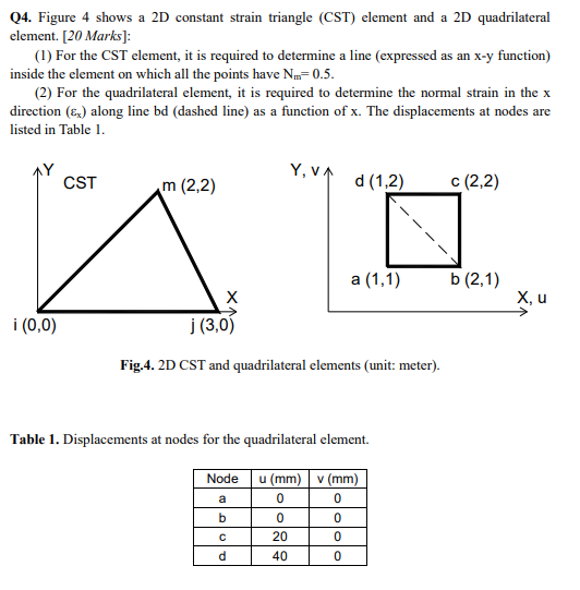 Q4. Figure 4 shows a 2D constant strain triangle | Chegg.com