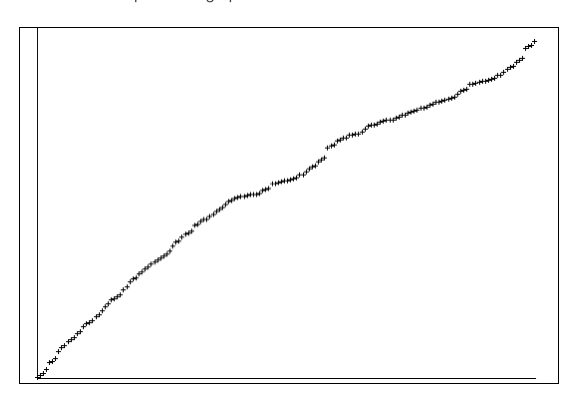 Solved Java Files Write A Program To Read A Sequence Of 0026