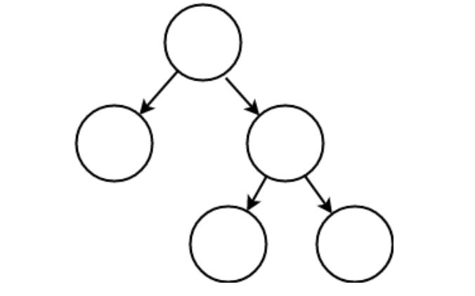 Solved Consider the following “family tree” of | Chegg.com