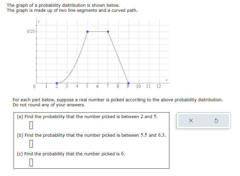Solved The graph of a probability distribution is shown | Chegg.com