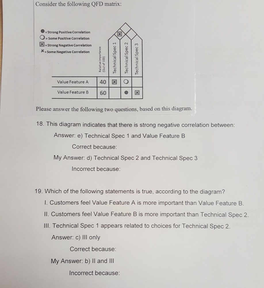 Solved Consider the following QFD matrix: O-Strong | Chegg.com