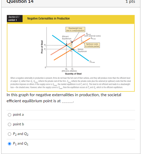 Solved When a negative externality in production is present, | Chegg.com