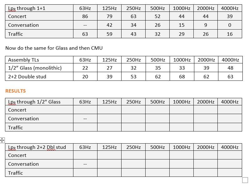 Solved Calculate the Receiving Room (LpR) noise level based | Chegg.com