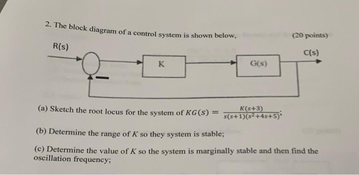 Solved 2. The block diagram of a control system is shown | Chegg.com