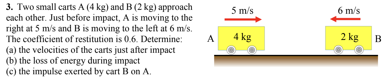 Solved 3. Two small carts A (4 kg) and B (2 kg) approach | Chegg.com