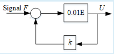 Solved Calculate the parameter sensitivity of the | Chegg.com