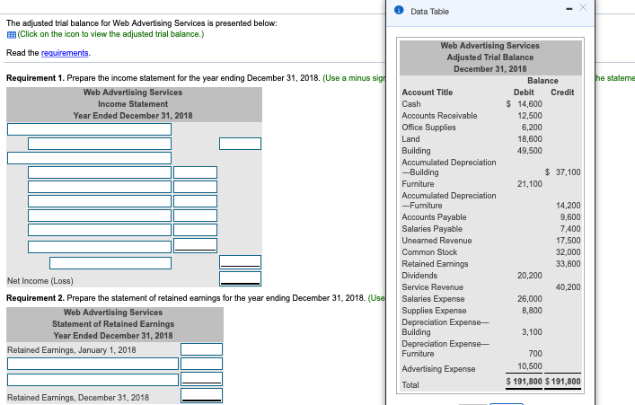 Solved Data Table The adjusted trial balance for Web | Chegg.com Solved Data Table The adjusted trial balance for Web | Chegg.com