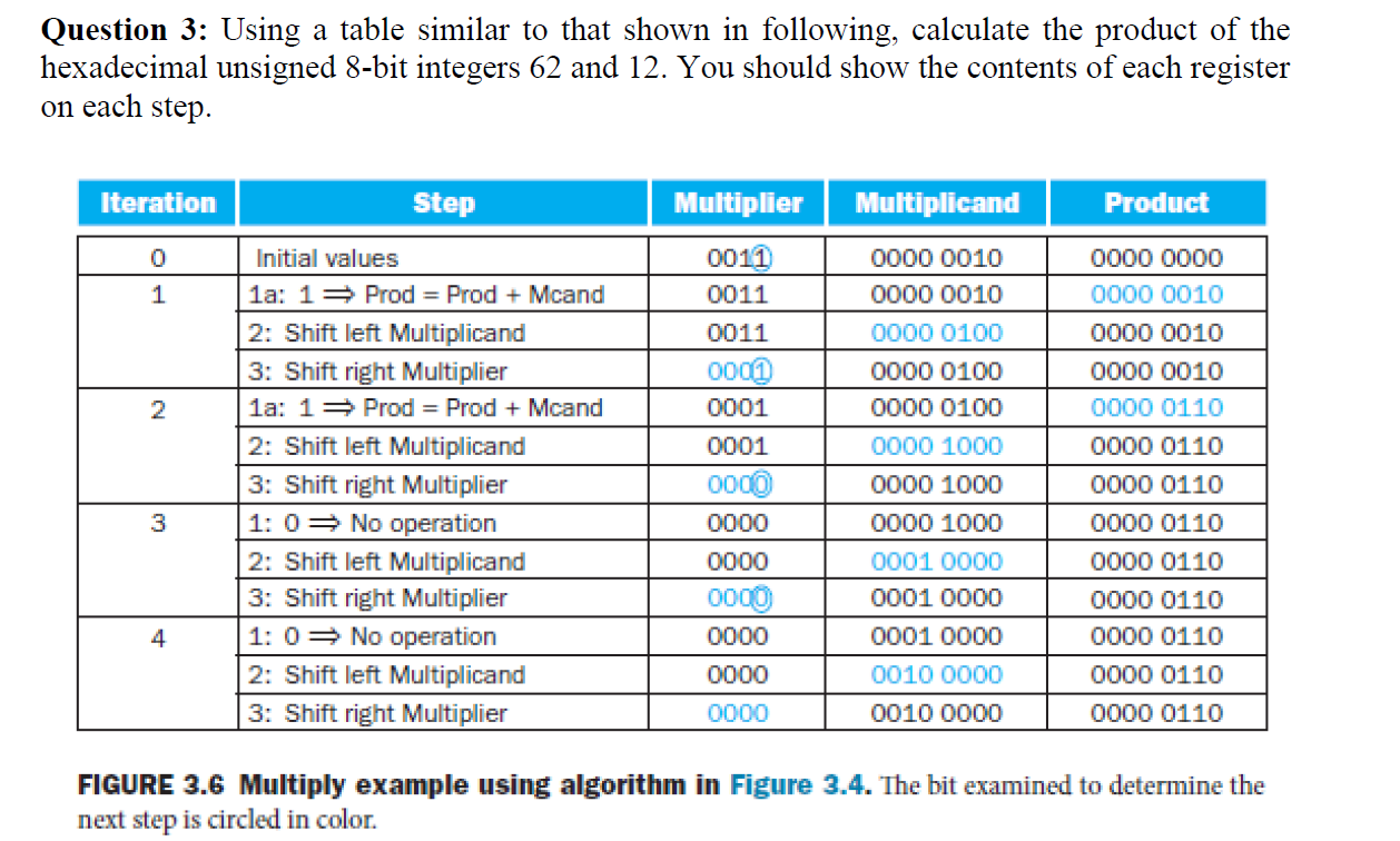 Solved Question 1: What is 5ED4 - 07A4 when these values | Chegg.com