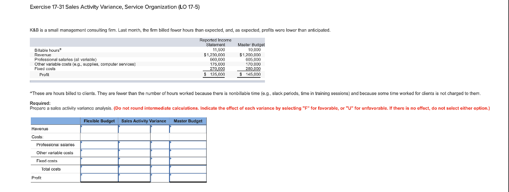 Solved Exercise 17-31 Sales Activity Variance, Service | Chegg.com