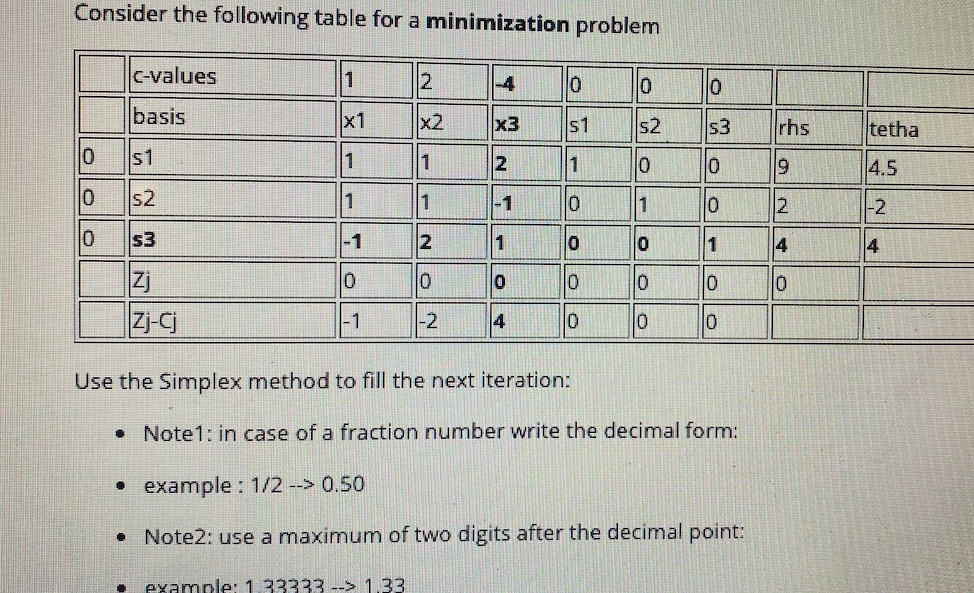 Solved Consider the following table for a minimization | Chegg.com