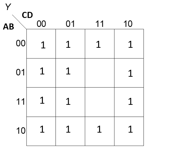 Solved Using K-map minimization, solve the function | Chegg.com