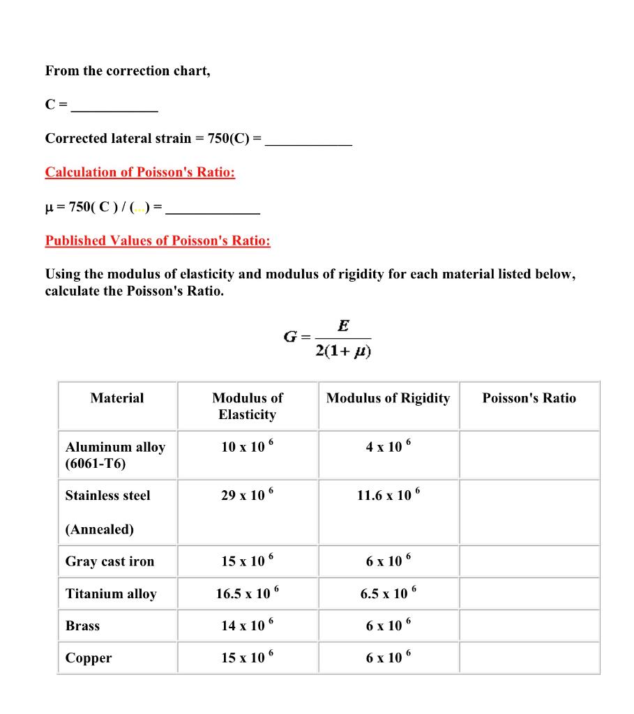 Solved CORRECTION FOR TRANSVERSE SENSITIVITY 1.5 s-êja, | Chegg.com